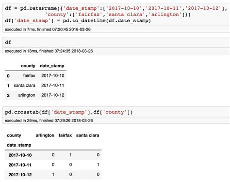 Python Pandas Aggregating By Date Stack Overflow