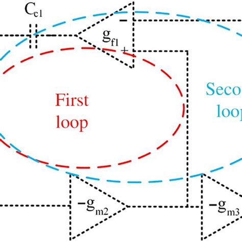two exploited miller loops in the proposed structure download scientific diagram