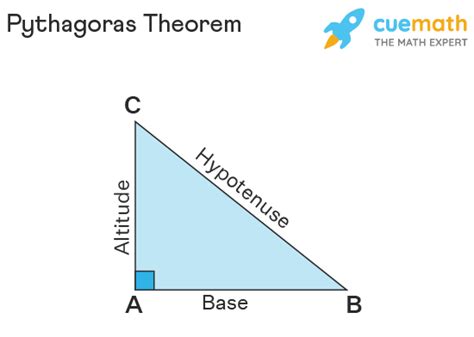 Share Imagen Converse Of The Pythagorean Theorem Example In