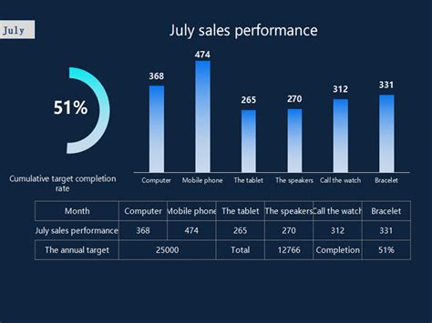 EXCEL Of Professional Black Blue Sales Performance Chart Xlsx WPS