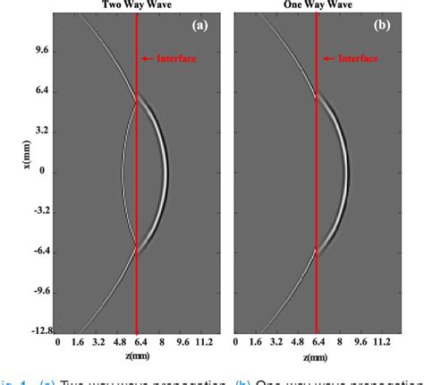 figure 1 from rapid three dimensional photoacoustic imaging reconstruction for irregularly