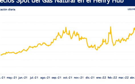 Precio Natural Qué Es Definición Y Concepto