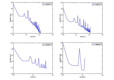 trace minimization method via penalty for linear response eigenvalue problems
