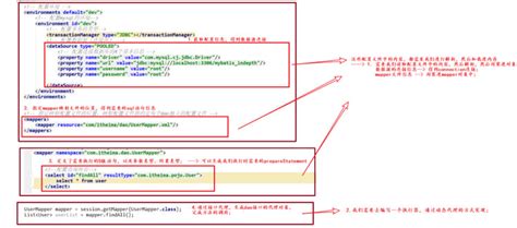 mybatis进阶之自定义mybatis框架 mybatis 自定义 csdn博客