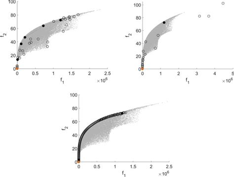 numerical results for the multiobjective trust region algorithm mht data in brief