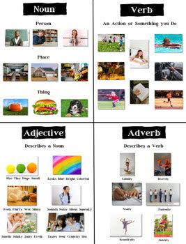 Parts Of Speech Visuals Noun Verb Adjective Adverb By Rowans Speech