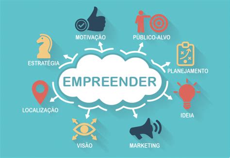 Empreendedorismo e Sucesso Economia Educação Financeira e Dicas