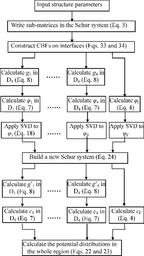 figure 2 from a domain decomposition finite difference method utilizing characteristic basis