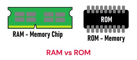 Memoria RAM y ROM definición y características