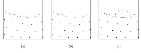 figure 1 from rang a residual based adaptive node generation method for physics informed neural