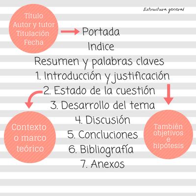 Estructura Del Tfg Partes Y Consejos Para Su Elaboraci N Mobile Legends
