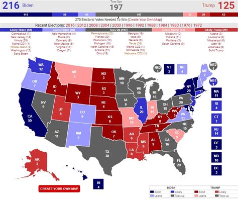 US Präsidentschaftswahl Was ist zu erwarten Warburg Navigator M M
