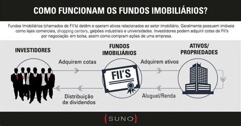 Guia de Fundos Imobiliários O que você deve saber para investir em FIIs