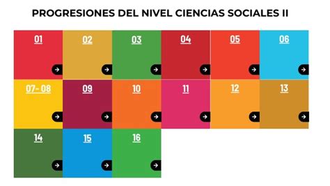 Progresiones Del Nivel Ciencias Sociales II