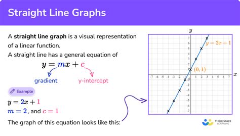 Data To Plot A Line Graph