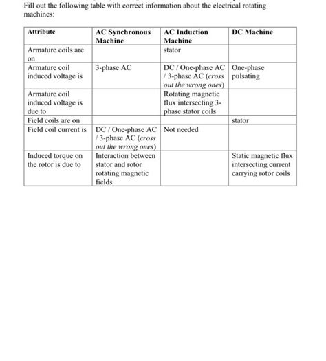Solved Fill Out The Following Table With Correct Information Chegg