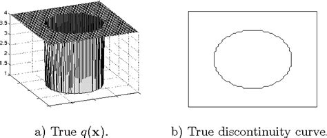 figure 2 from a binary level set model for elliptic inverse problems with discontinuous