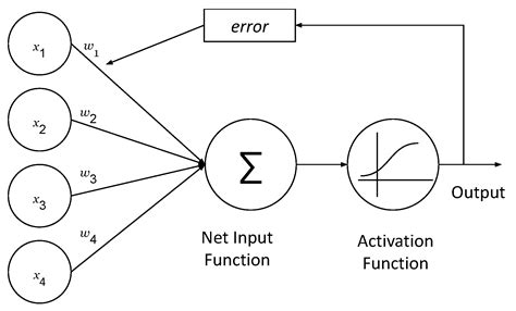 electronics free full text deep learning neural network algorithm for computation of spice
