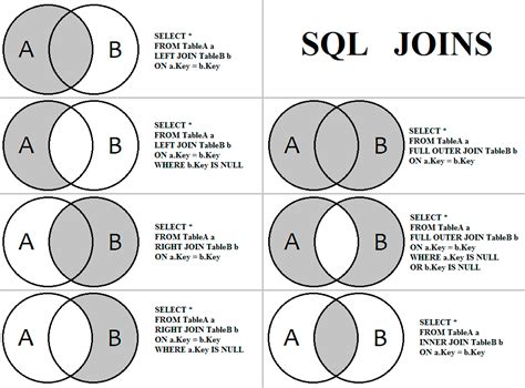 oracle sql join types
