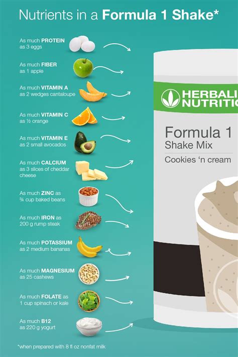 Nutrients In Formula Healthy Meal Nutritional Shake Mix Herbalife