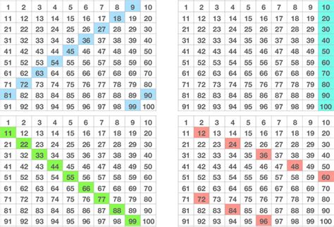 Multiples Of Definition Examples List Number Grid 44 OFF