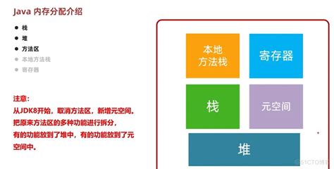 java202302java学习笔记第十三天 对象的内存图1 阿里云开发者社区