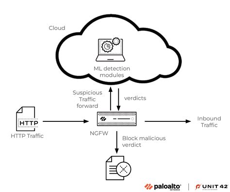 Threat Brief Moveit Transfer Sql Injection Vulnerabilities Cve