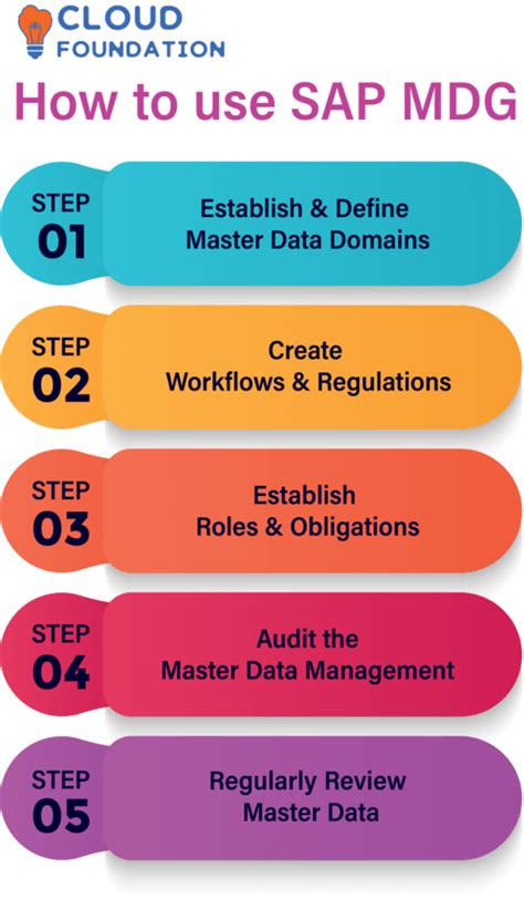 What Is SAP MDG And What Is SAP MDG Used For CloudFoundation Blog