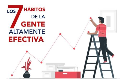 Recordando los 7 Hábitos de la Gente Altamente Efectiva
