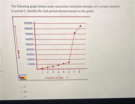 Solved The Following Graph Shows Some Successive Ionization Chegg