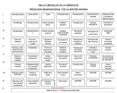 Dónde estudiar psicología organizacional Foros Perú
