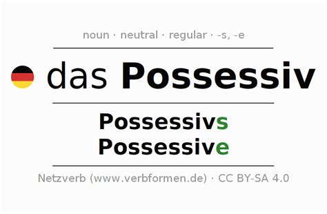 Declension German Possessiv All Cases Of The Noun Plural Article