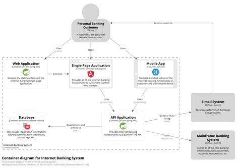 DIAGRAM Software Architecture Diagram Example MYDIAGRAM ONLINE