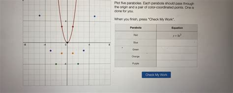solved plot five parabolas each parabola should pass through he origin and a pair of color