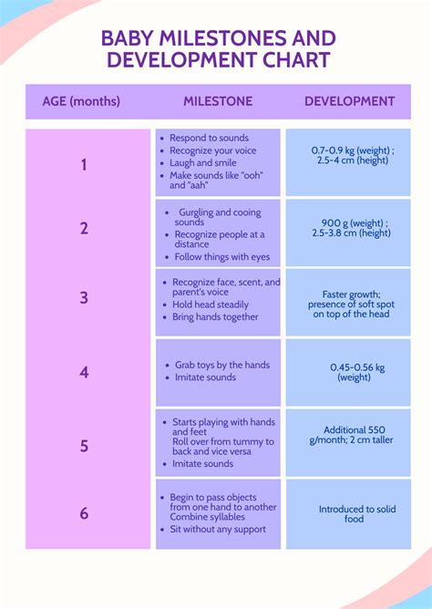 Free Baby Milestones Chart Templates Examples Edit Online