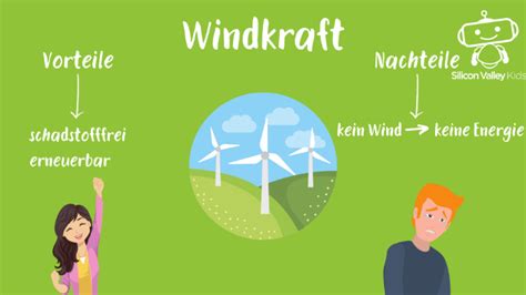 Wie Entsteht Wind Einfach Erkl Rt Mit Beispiele Experiment