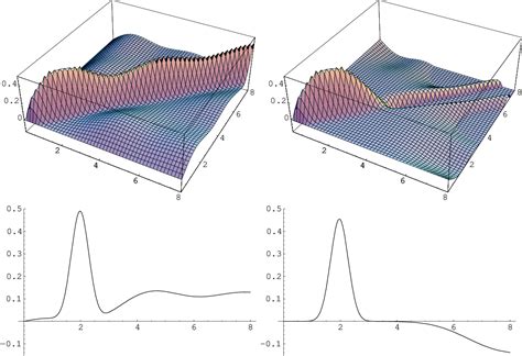 figure 1 from determination of fπ from distributions of dirac operator