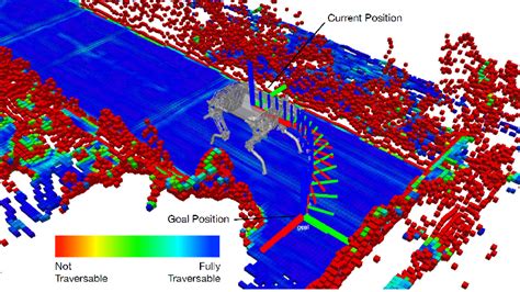 3 examples of occupancy grid extensions for handling the dynamic download scientific diagram
