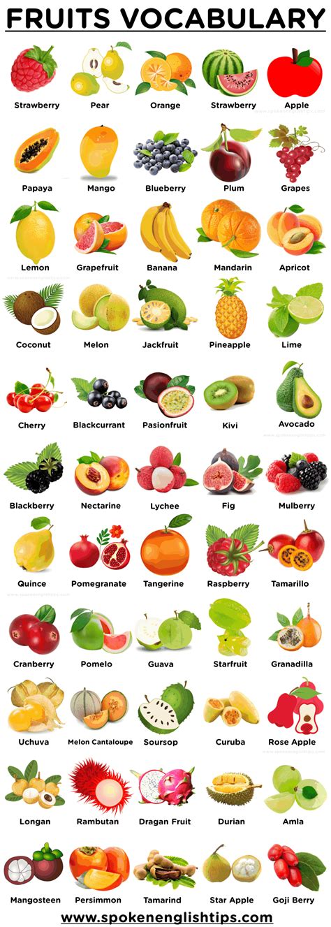 Fruits And Vegetables 100 Names Of Fruits And Vegetables In English