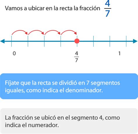 Fracciones en la recta numérica