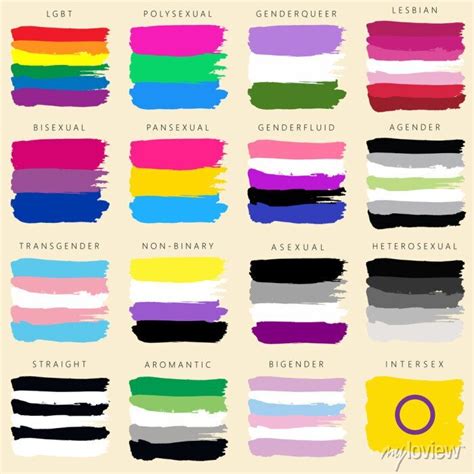 Sexual Identity Pride Flags Set Lgbt Symbols Flag Gender Sexe Cartazes Para A Parede • Posters