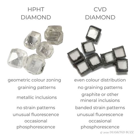 How To Identify Synthetic Diamonds Diamond Buzz Synthetic Diamond