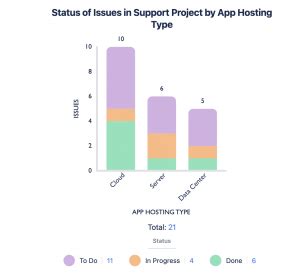 Creating Jira Dashboards For Specific Purposes Old Street Solutions