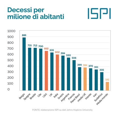 Covid 19 Nel Mondo Decessi Per Milione Di Abitanti ISPI