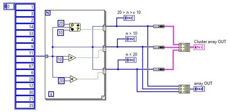 labview tip 12 join arrays with different dimensions edupez tips
