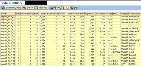 St Abap Trace Analysis For Performance Tuning