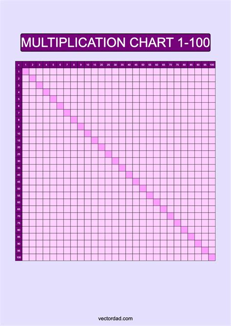 Multiplication Table Pdf 1 100 Chart Infoupdate Org