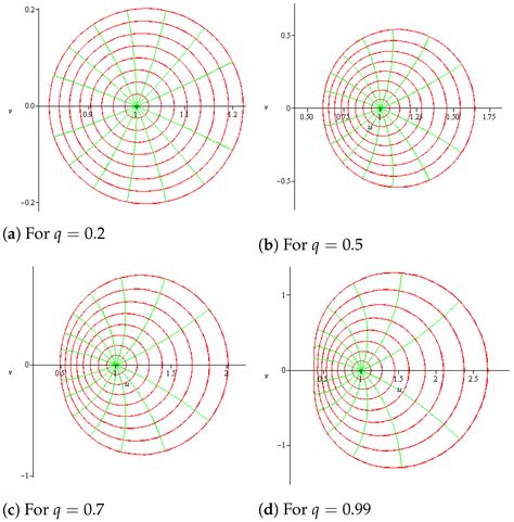 axioms free full text coefficient inequalities for q convex functions with respect to q