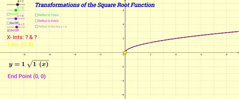 transforming square root function geogebra