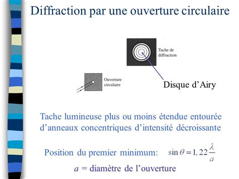 D Couvrir Imagen Formule Diffraction Fr Thptnganamst Edu Vn